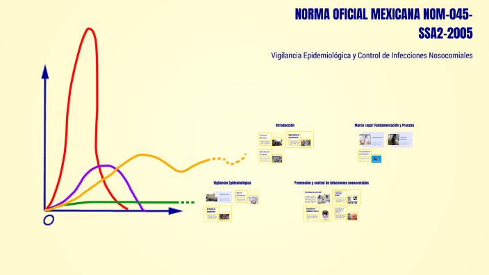 NORMA OFICIAL MEXICANA NOM-045-SSA2-2005, PARA LA VIGILANCIA ...