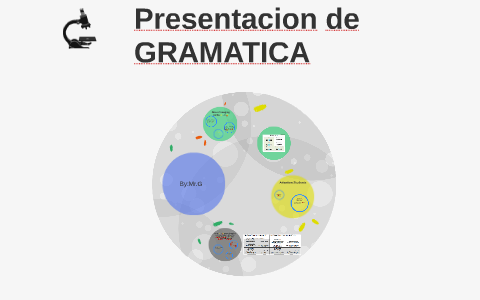 Presentacion de GRAMATICA by keenan gore on Prezi