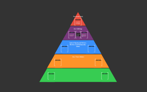 Greek Gods Pyramid by Doctor 42 Awesome on Prezi