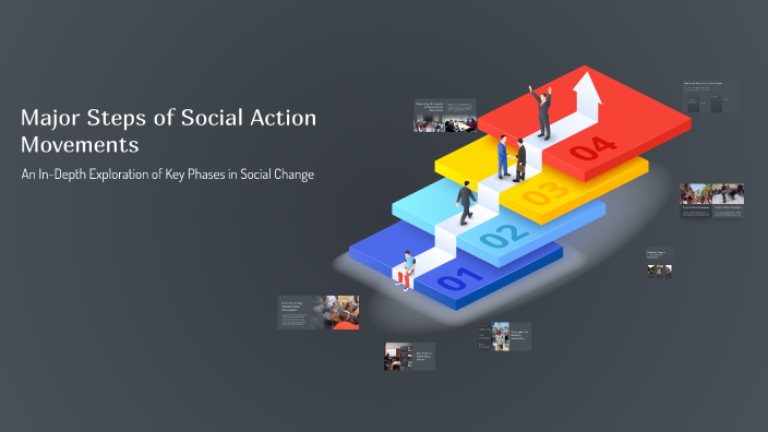 Major Steps of Social Action Movements by Abdullah Imran on Prezi