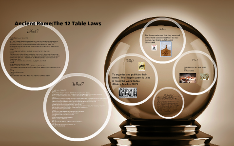 Ancient Rome:The 12 Table Laws by Liv Alvarez
