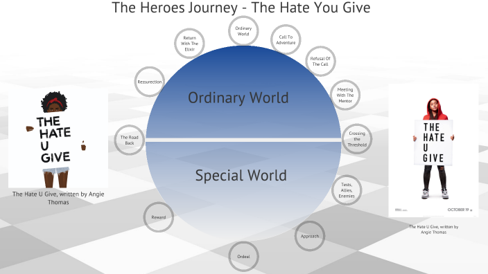 The Hate You Give - The Heroes Journey by Josh Lobb on Prezi