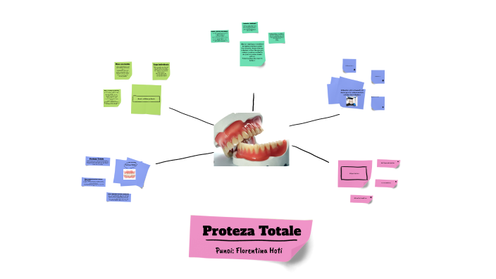 Proteza Totale by Florentina Hoti on Prezi