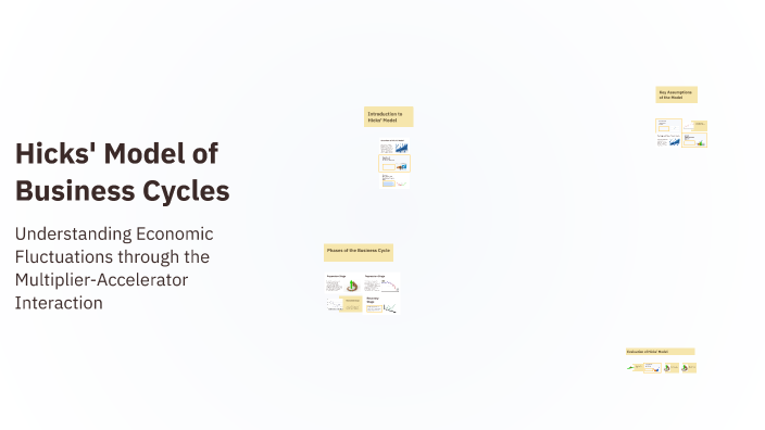 Hicks' Model of Business Cycles by Pastry Elite on Prezi