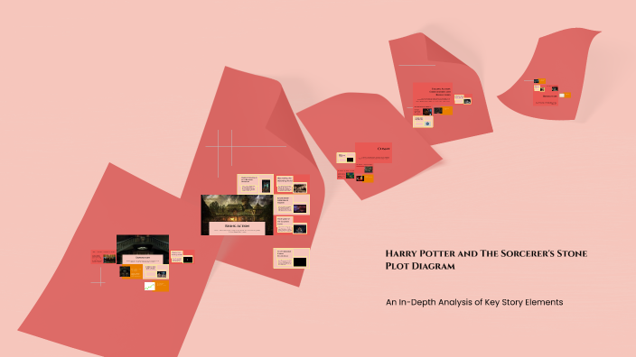 Harry Potter and The Sorcerer's Stone Plot Diagram by Edith Hinkle on Prezi
