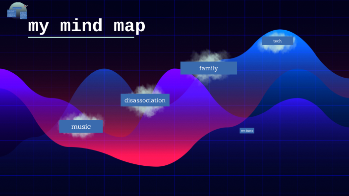hannah D mind map by hannah danskin on Prezi