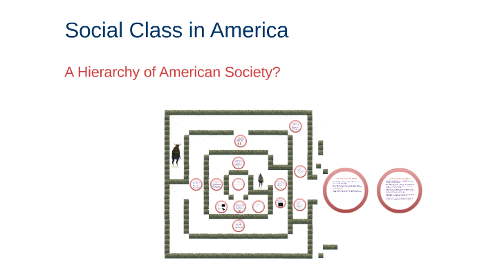 Social Class in America by Antonio Flores on Prezi