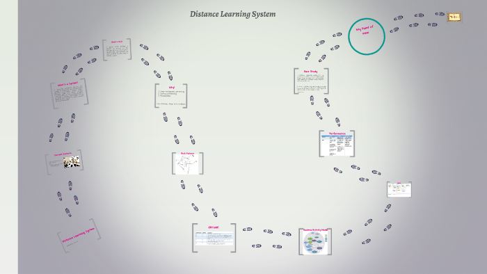 Distance Learning System by on Prezi