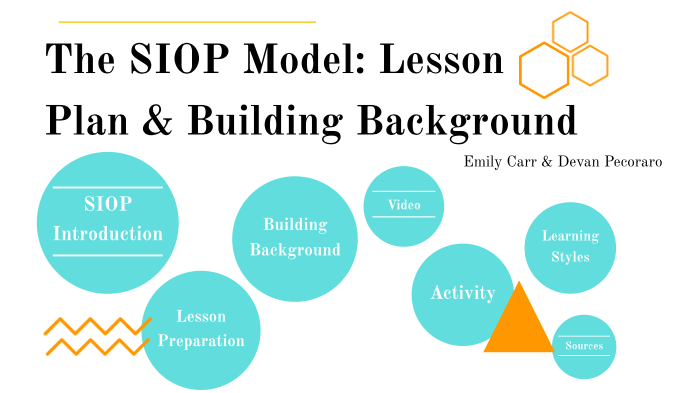 SIOP Model: Lesson Plan and Building Background by Devan Pecoraro on Prezi