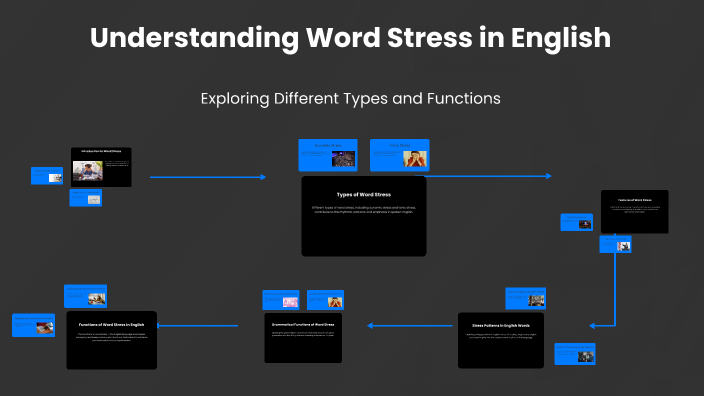 Understanding Word Stress in English by Nora Smith on Prezi