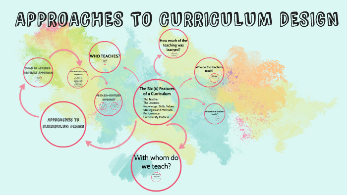 Approaches TO CURRICULUM DESIGN By Gerald Palalon