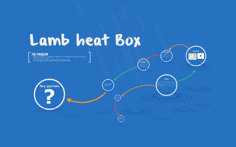 Lamb heat Box by Shane Morgan on Prezi