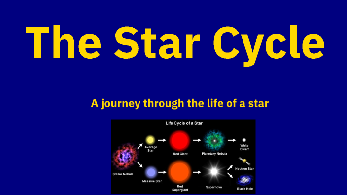 The Star Cycle by MIA JACKSON on Prezi