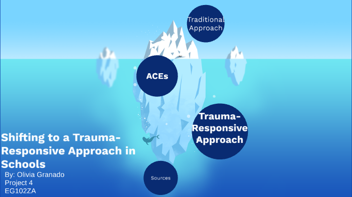 Shifting to Trauma-Responsive Practices by Olivia Granado on Prezi