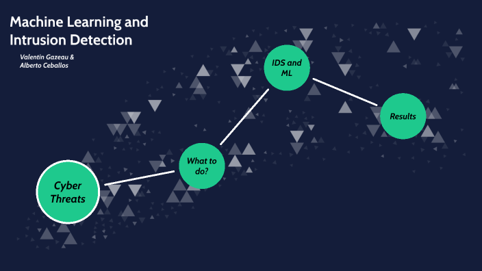 Impact of AI in Malware and Intrusion Detection Systems by Valentin ...