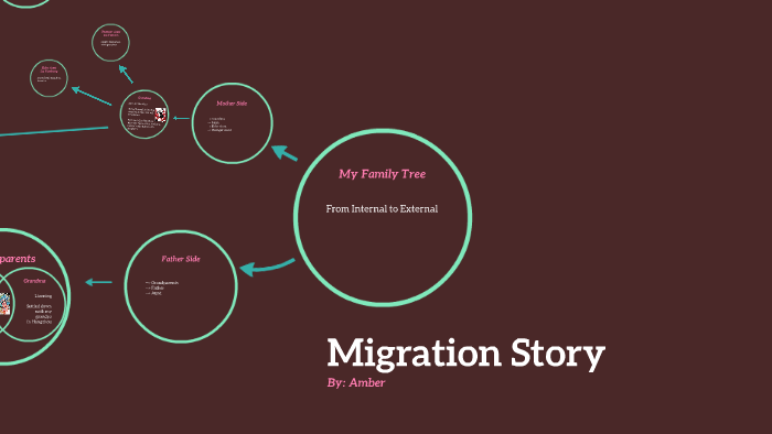 Migration Story of My Family -- Family Tree by du amber on Prezi
