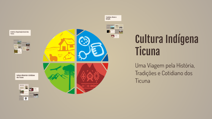 Cultura Indígena Ticuna by Michelle Alves on Prezi