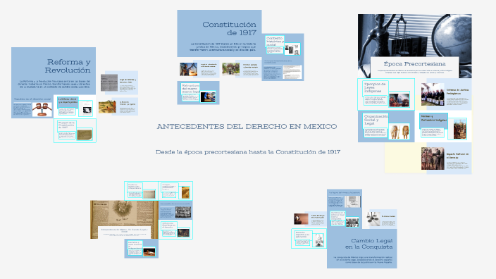 ANTECEDENTES DEL DERECHO EN MÉXICO by Cesar Landeros on Prezi