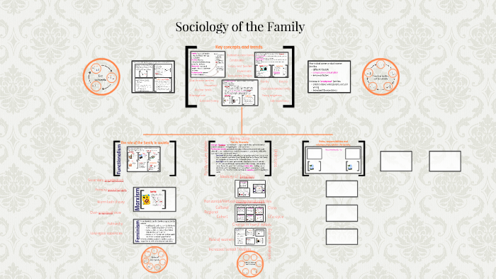 Sociology of the Family by Annie Davey on Prezi
