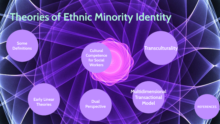 Theories of Ethnic Minority Identity by Kate Kuykendall on Prezi