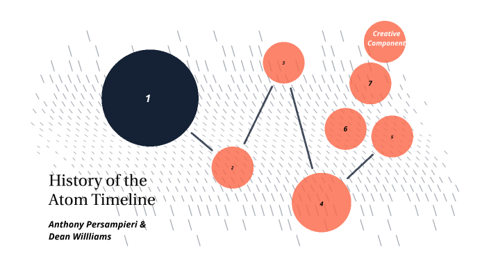 Anthony Persampieri & Dean Williams ; History of the Atom Timeline by ...