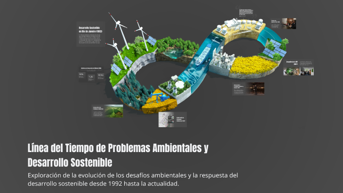 Línea del Tiempo de Problemas Ambientales y Desarrollo Sostenible by ...