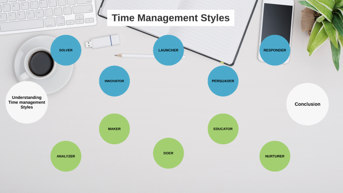 Time Management Styles by Sarah David on Prezi
