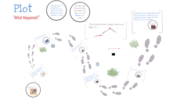 Elements of Plot Using Pixar's Partly Cloudy by Karen Lacey on Prezi