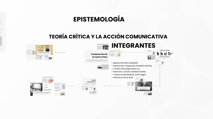 TEORÍA CRÍTICA Y LA ACCIÓN COMUNICATIVA by ELIZABETH AGUILAR MAMANI on ...