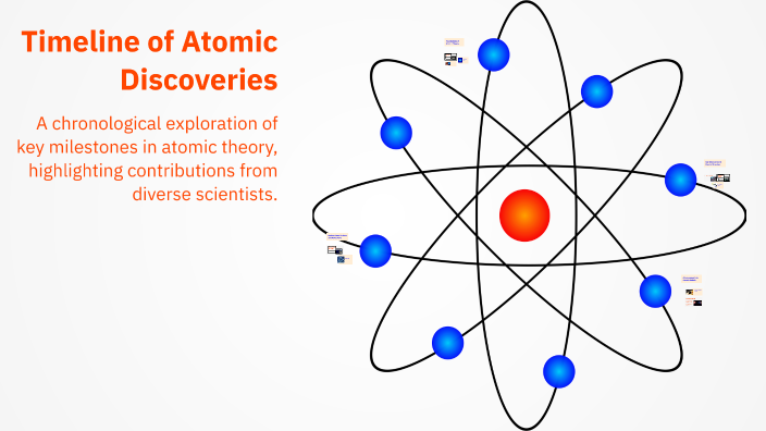 Timeline of Atomic Discoveries by Nicholas Pachikara on Prezi