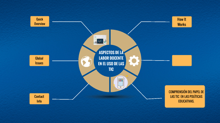 Esquema_(Perla Rojas) by Perla Liz Rojas on Prezi