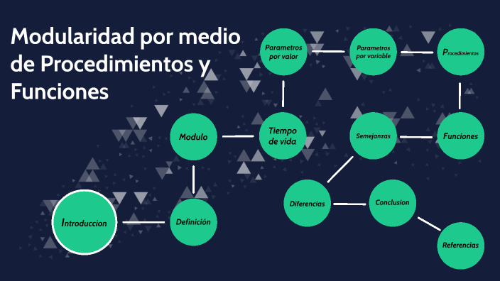 Modularidad por medio de Procedimientos y Funciones by Alan IS on Prezi