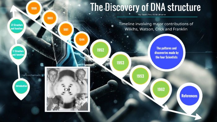 The Discovery of DNA structure by David Zhou on Prezi