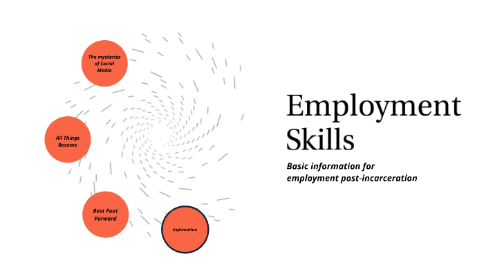 EMPLOYMENT BASICS by Amy Hurd on Prezi