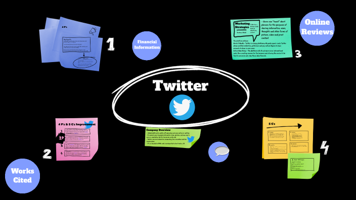Twitter by Alexandra Ramos on Prezi