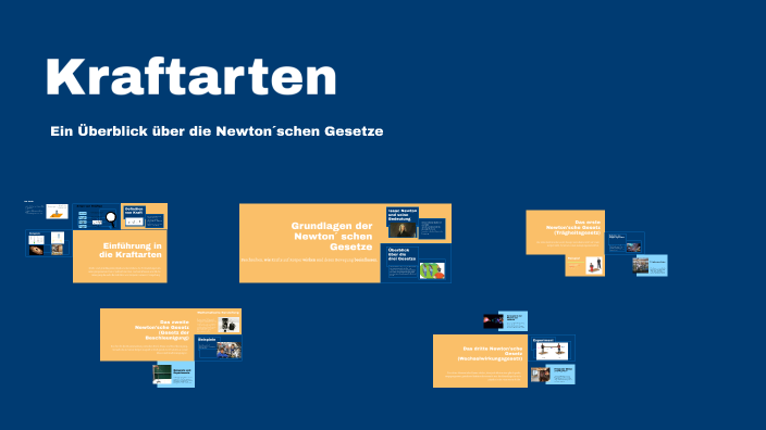 Kraftarten by Esmanur Simsek on Prezi