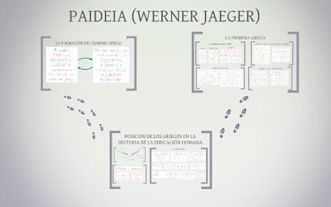 PAIDEIA (WERNER JAEGER) by Emma Alvarado on Prezi