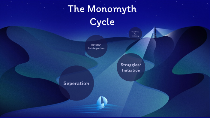 The Monomyth Cycle by Josh Deighan on Prezi