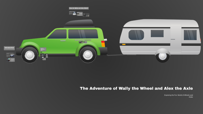 The Adventure of Wally the Wheel and Alex the Axle by Chloé Timothy on ...