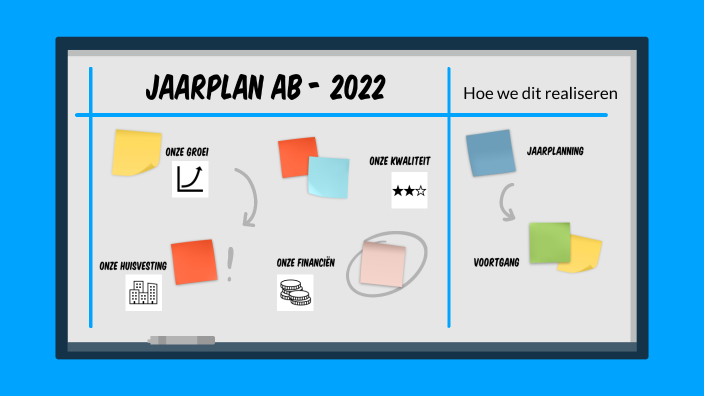 Jaarplan AB 2022 by Janette Zomer on Prezi