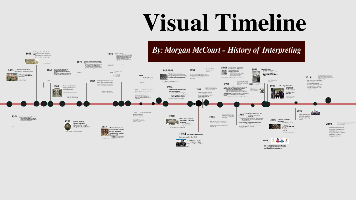 Visual Timeline - Morgan McCourt by Morgan McCourt on Prezi