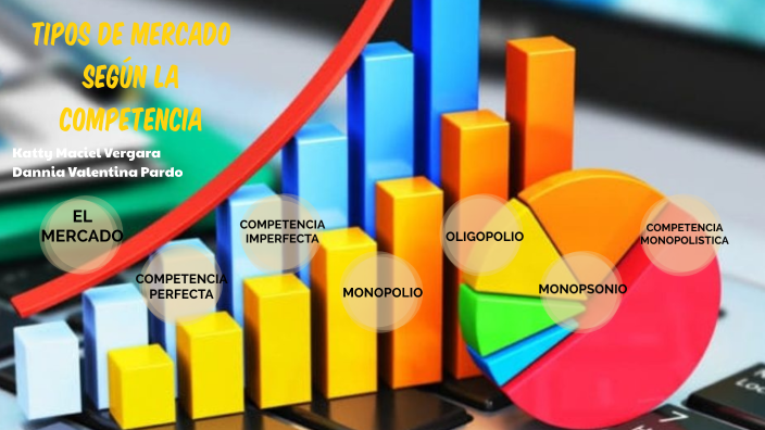 TIPOS DE MERCADOS SEGÚN LA COMPETENCIA by Valentina Pardo on Prezi