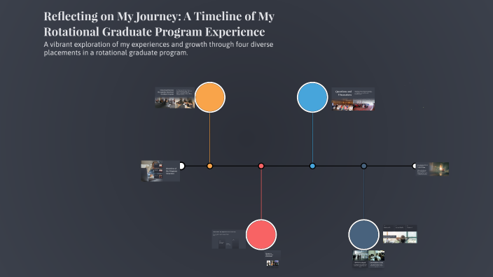 Reflecting on My Journey: A Timeline of My Rotational Graduate Program ...