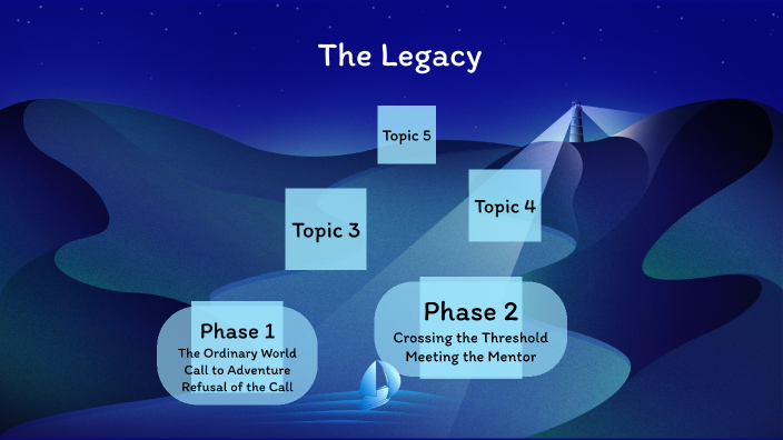 Millie's Hero's Journey by Saedra Fremont on Prezi