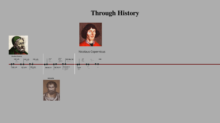 Timeline of Contributions to Astronomy by jordan mills on Prezi