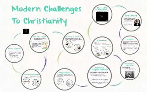 Modern Challenges To Christianity by Joseph Nguyen on Prezi