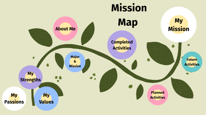 Mission Map by Emilee Gancarz on Prezi