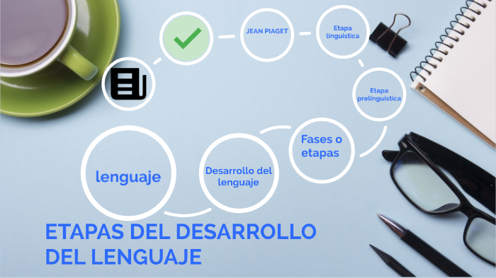 Etapas del desarrollo del lenguaje by Damaris Moncada on Prezi