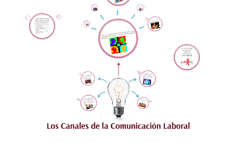Los Canales de la Comunicación Laboral by Lolita Niño on Prezi