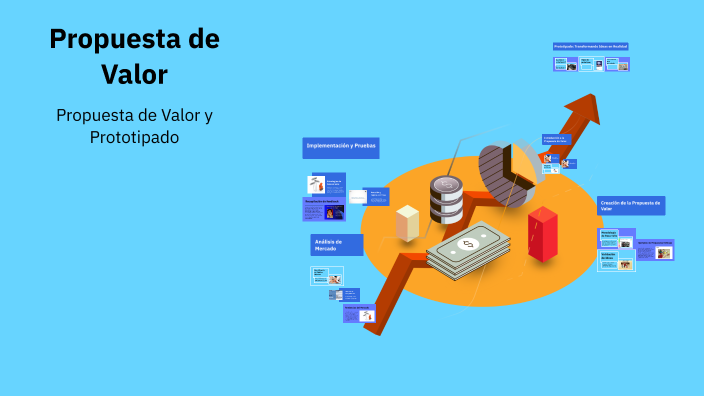 Propuesta de Valor by Karla Guzmán Mariscal on Prezi